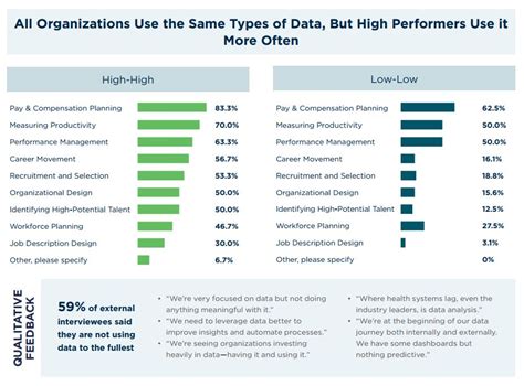 Douglas Laney On Linkedin Digital Analytics Datascience