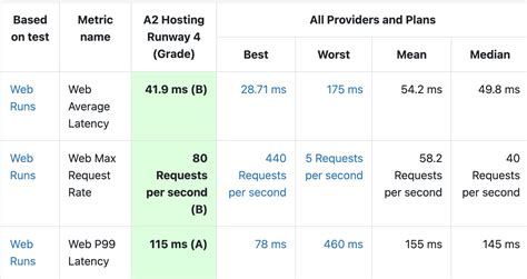 5 Best Mongodb Hosting 2025 Compared Codeless