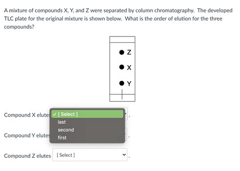 Solved A Mixture Of Compounds X Y And Z Were Separated By Chegg