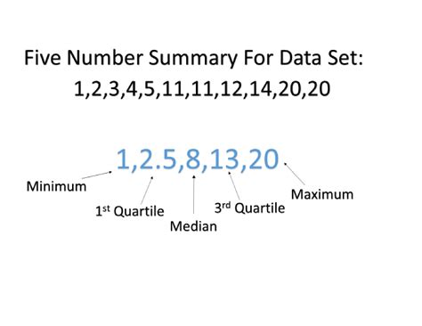 Five Number Summary Worksheet Answer Key Printable Calendars At A Glance