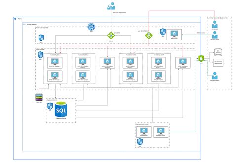 Best Practices With Deploying Wso2 Platform On Docker And Kubernetes