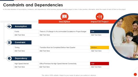 Project Transition Plan Constraints And Dependencies Ppt Powerpoint Present