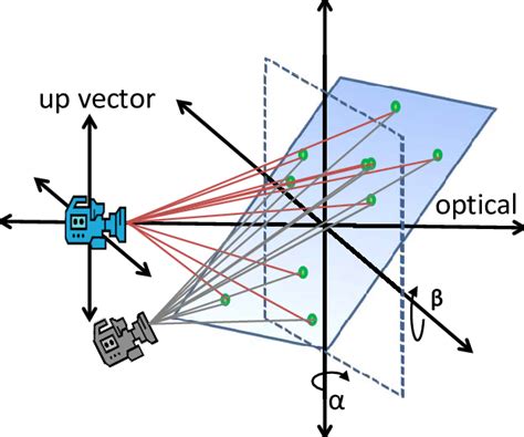 1 Synthetic Data Generation Procedure Download Scientific Diagram