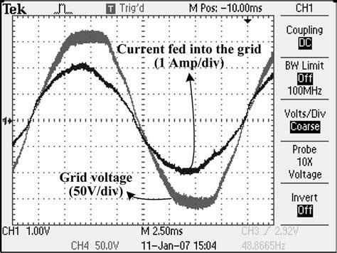 Experimental Waveforms Of The Current Fed Into The Grid And The Grid Download Scientific