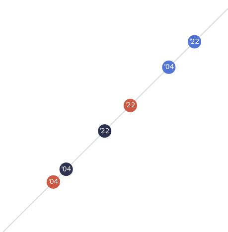 Python Create An Arc Between Two Points In Matplotlib Stack Overflow