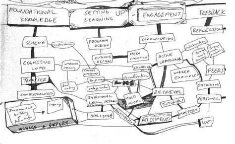 COURSE LEARNING OUTCOMES How To Create Them Align Them And Benefit From Them LEARNING