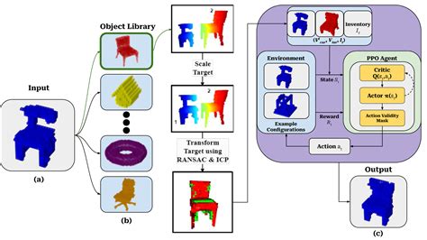 assemblycomplete 3d combinatorial construction with deep reinforcement learning ai research