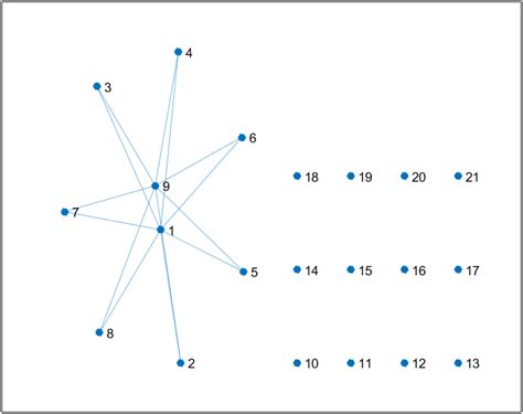 matlab 全网最详细网络图 图论图 绘制教程 matlab全网最详细网络图 csdn博客