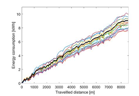 New Online Energy Prediction Model With 99 Accuracy E Motec