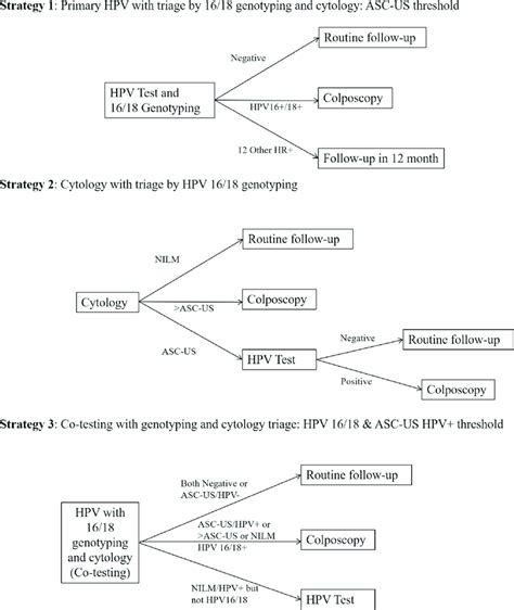 screening strategies in this population based cohort strategy 1