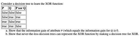 Solved Consider A Decision Tree To Learn The Xor Function