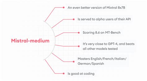 Mixtral X B A Game Changing AI Model By Mistral AI SuperAnnotate