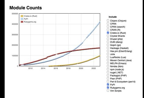 Noah T On Linkedin Python Rustlang Stackoverflow Datascience Python
