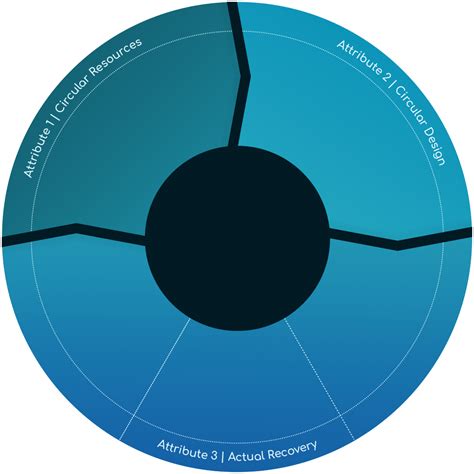 The Circular Electronics System Map Cep Circular Electronics