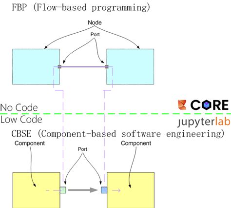 github on device ai ezedgeai low code no code approach for deep learning inference on devices