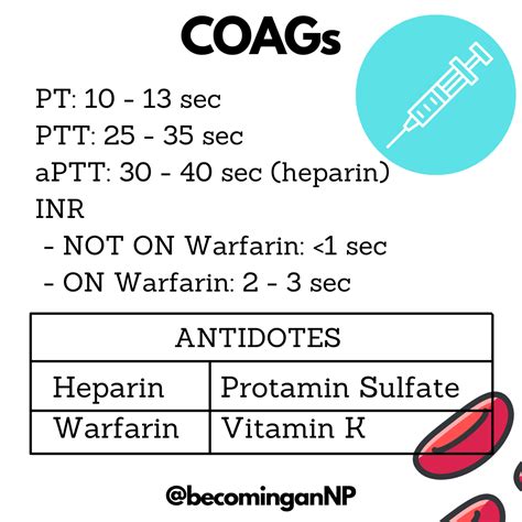 Best 13 Lab Values Cheat Sheet Artofit