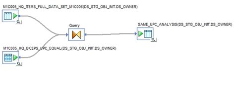 A Comprehensive Comparison Of Sap Sdi Vs Bods For Sap Community