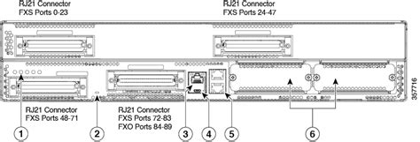 Cisco Vg420 Voice Gateway Hardware Installation Guide Overview Of Cisco Vg420 Voice Gateway