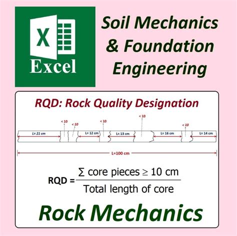 Rqd Calculation Rock Quality Designation Geotexcel Geotechnical Excel Spreadsheets