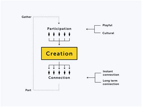 wishlamp an interactive lamp design behance