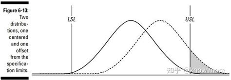 了解cp Cpk And Pp Ppk 知乎