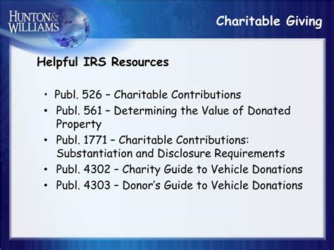 Ppt Well Informed Giving And Getting Charitable Giving Rules