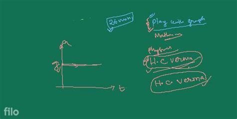 Figure Shows The Velocity V Time T Graph For A Body Moving Along A