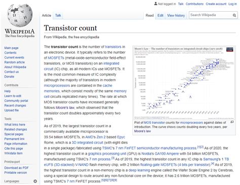 Recreating Our World In Datas Beautiful Transistor Count Graphic