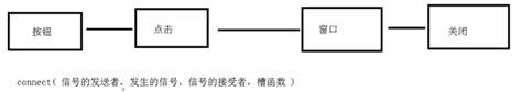 Qt5学习笔记 5、信号和槽qt5信号槽写法 Csdn博客