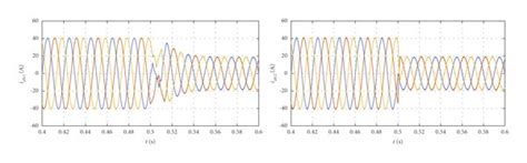 Current Waveforms Under The Bidirectional Power Flow Operation Download Scientific Diagram