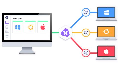 Kolide Fleet An Open Source Osquery Fleet Manager