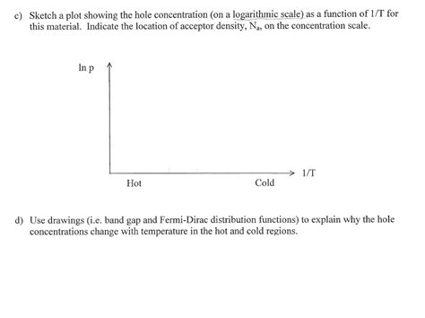 3 A Sample Of Gaas Is Doped With Be An Acceptor