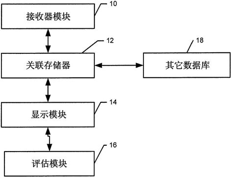 System Method And Computer Program Product For Parcel Assessment