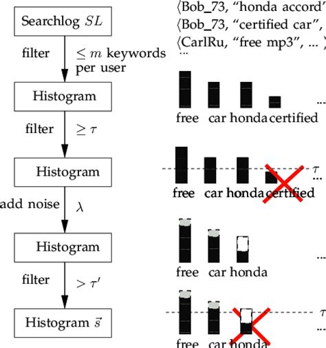Privacy Preserving Algorithm Download Scientific Diagram