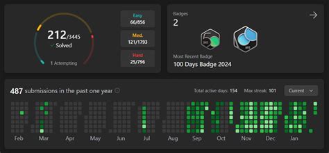 day 100 of 100daysofdsa the journey the challenges harsh jethva