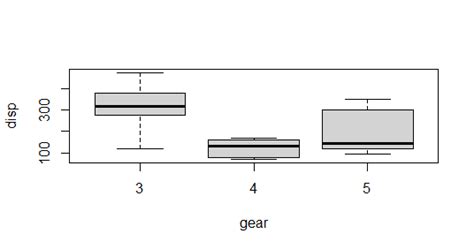 Test Anova En Programmation R Stacklima