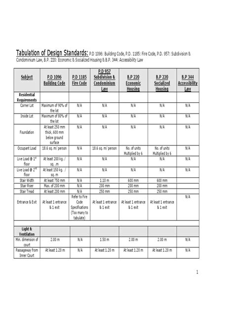 Tabulation Of Design Standards Stairs Architectural Design