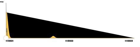 Cve 2021 41974 Exploits And Severity Feedly