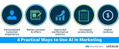 How To Implement AI In Marketing Strategies