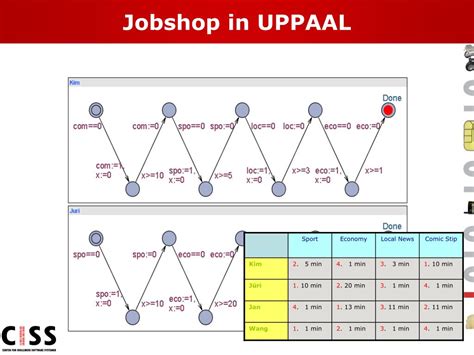 Ppt Tools And Application Of Timed Automata Uppaal And Optimal Scheduling Powerpoint