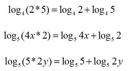 Product Property Of Logarithms