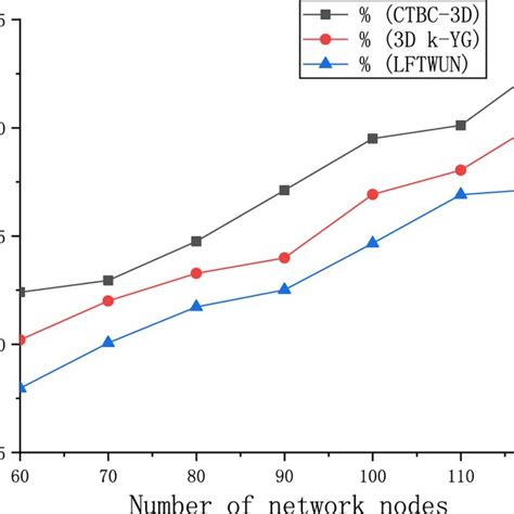 Overview Of Layer Based Topology Control Download Scientific Diagram