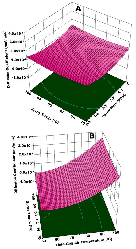 Production And Characterization Of Controlled Release Urea Using Biopolymer And Geopolymer As