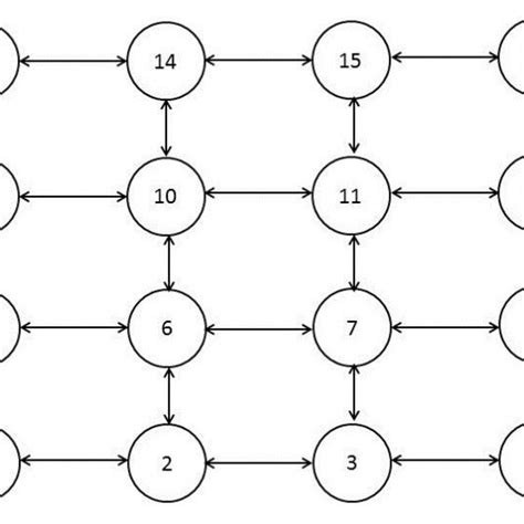 Torus Topology 3folded Torusanother Variant Of Torus Is Folded Torus