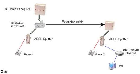 A Comprehensive Guide To Bonded Dsl Wiring Diagrams
