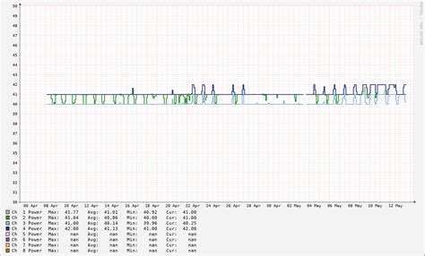 Monitoring Compal Ch7465lg Zg Ziggo Community