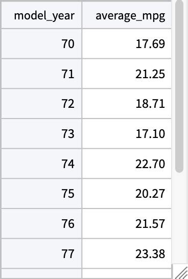 Sample Tabular Data Car Models Wolfram Data Repository