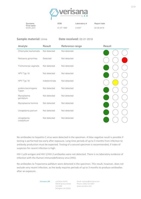 Complete STD Test For Men