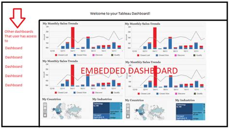 we are embedding a tableau dashboard in a web page but want to give