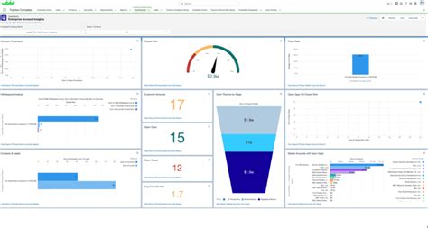 Completely Revamp Your Salesforce Account Hierarchy Experience Salesforce Ben